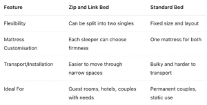 What is a Zip and Link Bed? - Everything You Need to Know