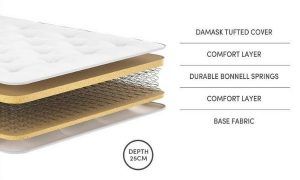 What is a Bonnell Spring Mattress? - (Pros and Cons Explained)