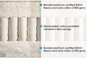 Vispring Mattress Reviews (2023) - Is It Worth Buying?