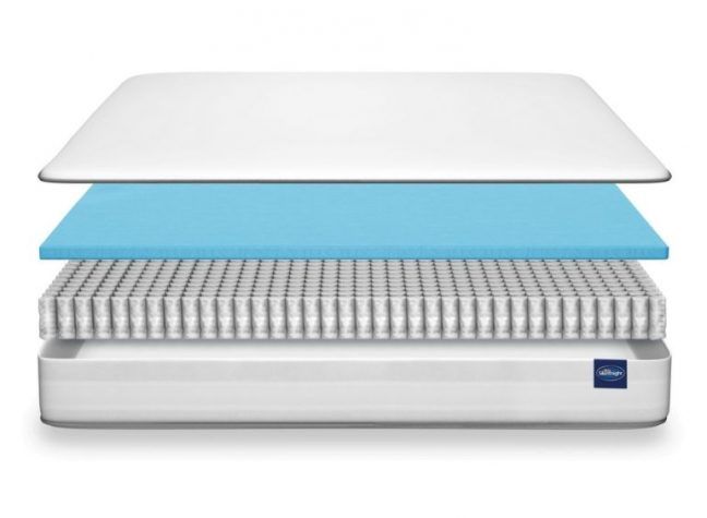 What is a Bonnell Spring Mattress? - (Pros and Cons Explained)