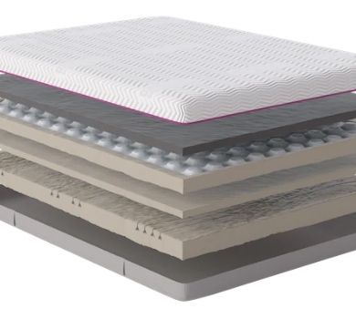 CoolMax Mattress Review in 2022 - Is it Worth Buying?