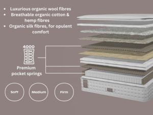 Staples and Co Artisan Mattress Reviews (2024) - Is It Worth Buying?