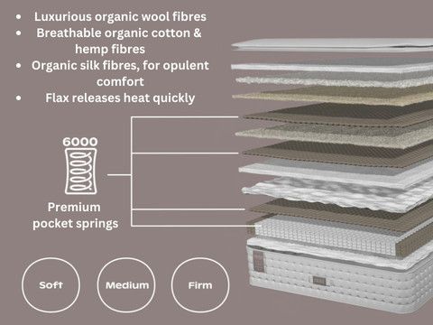 Staples and Co Artisan Mattress Reviews (2024) - Is It Worth Buying?