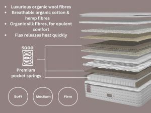 Staples and Co Artisan Mattress Reviews (2023) - Is It Worth Buying?