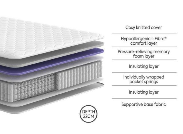 What is a No-Turn Mattress? (Pros & Cons Explained) in 2026