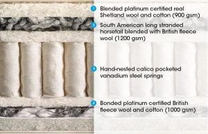 Vispring Mattress Reviews (2023) - Is It Worth Buying?