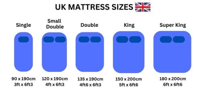 Difference Between UK & US Bed Sizes Explained