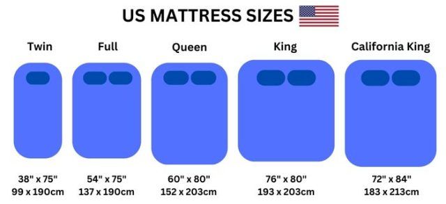 Difference Between UK & US Bed Sizes Explained