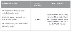 Tempur Mattress Problems (Sagging/Dips and More Explained)