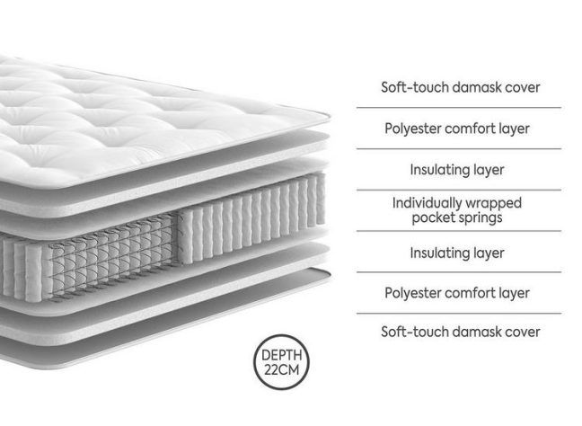 Dream Team Fakenham Pocket Sprung Mattress Reviews (2025)