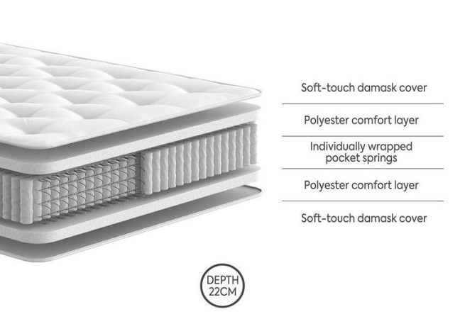 What is a Bonnell Spring Mattress? - (Pros and Cons Explained)