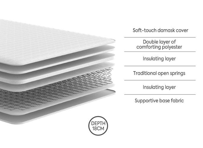 Dreams Workshop Follows Traditional Spring Mattress Review