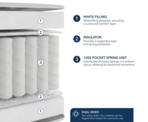 Fogarty Mattress Review in 2026 - Is It Worth Buying?