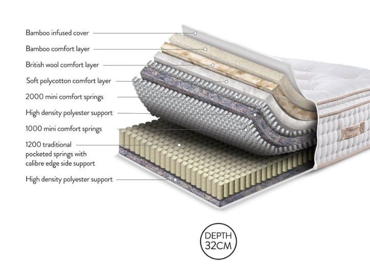 Sleepeezee Regency Mattress Review in 2025 - (Pros and Cons)