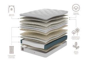 Staples and Co Artisan Mattress Reviews (2025) - Is It Worth Buying?