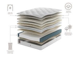 Staples and Co Artisan Mattress Reviews (2025) - Is It Worth Buying?